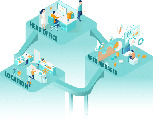 Business Performance Management Software | Loop