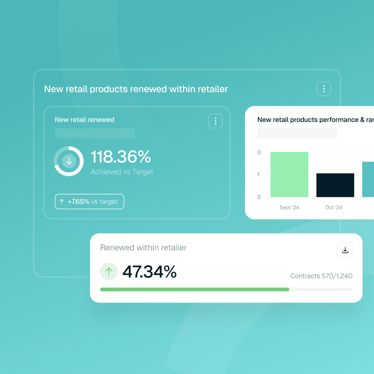 OEM-Dealer Performance Software for Automotive | Loop Software