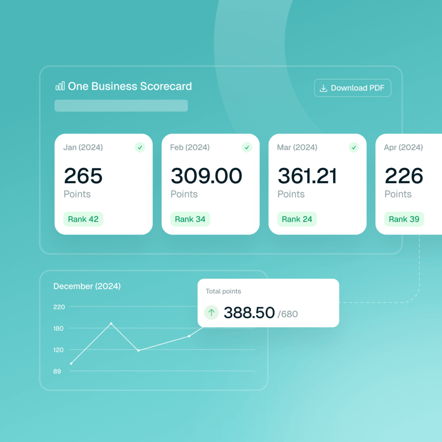 Dealer Performance Management Features & Tools | Loop Software